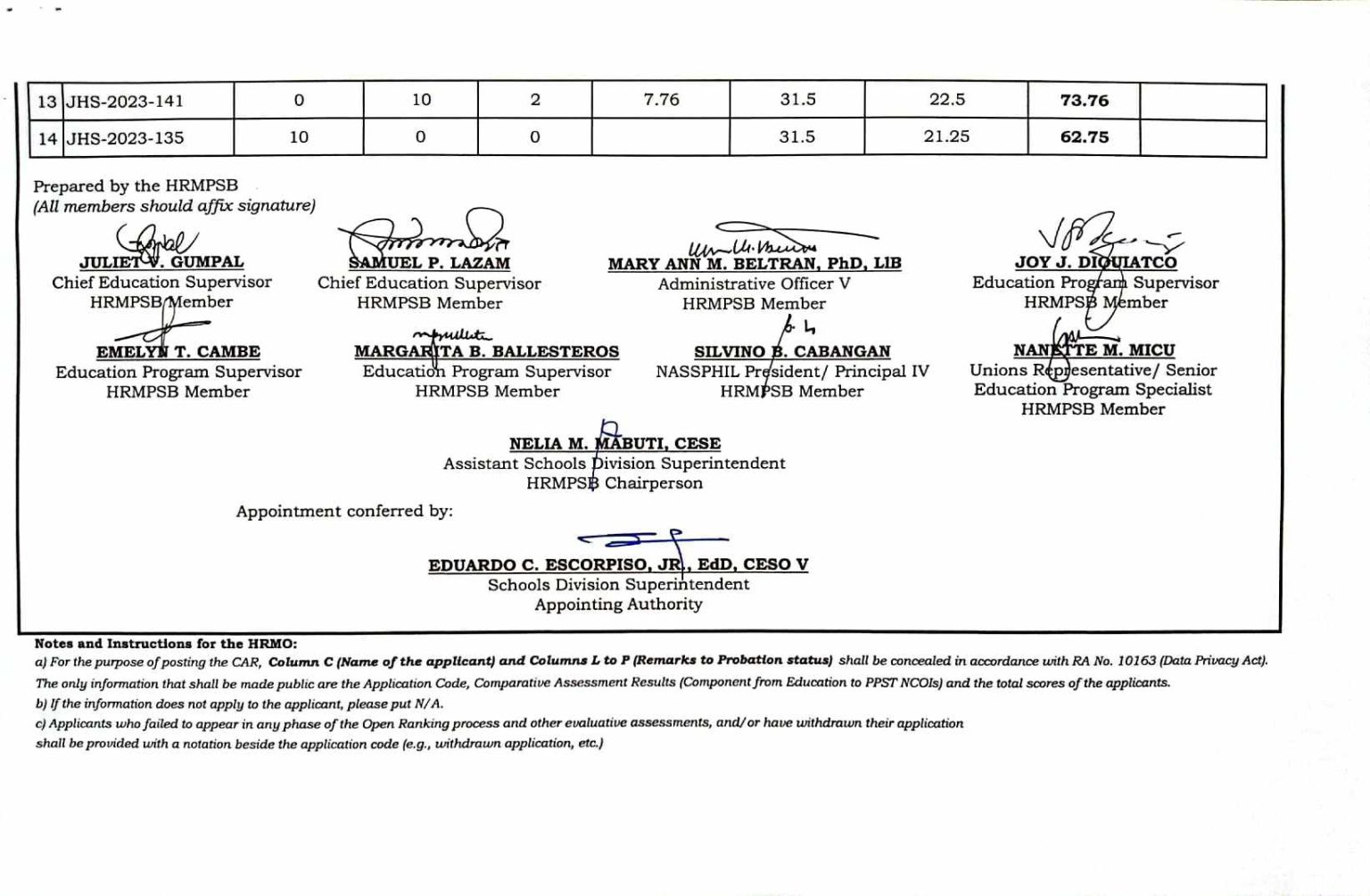 DIVISION MEMORANDUM NO. 140, S. 2023 COMPARATIVE ASSESSMENT RESULT ...